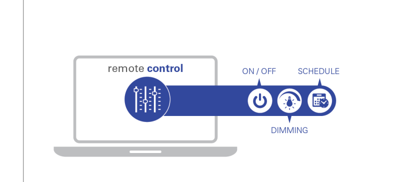 inteliLIGHT® - intelligent street lighting control system