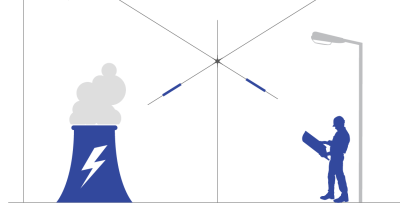 inteliLIGHT® - intelligent street lighting control system