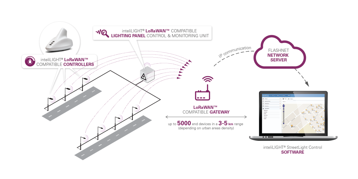 Nine municipalities in one "Smart Town" project in Vicentino, based on ...