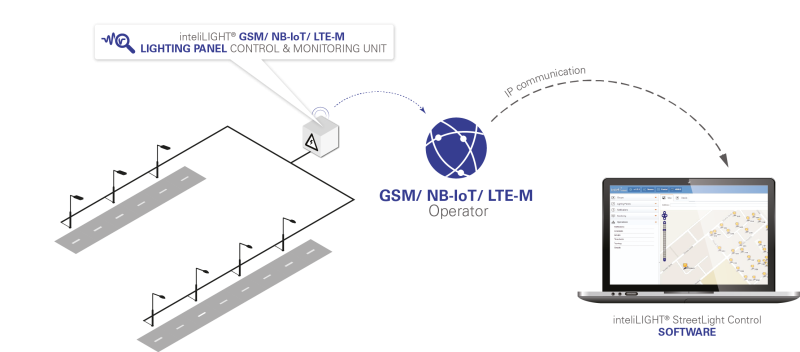 inteliLIGHT® lighting panel control and monitoring units, the fastest ...