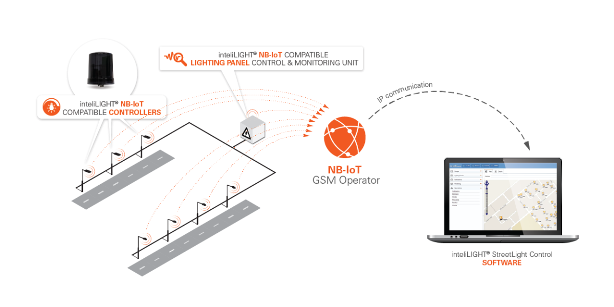 inteliLIGHT® NB-IoT compatible streetlighting remote management