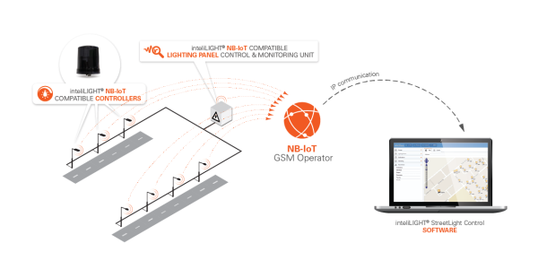 inteliLIGHT® NB-IoT compatible streetlighting remote management