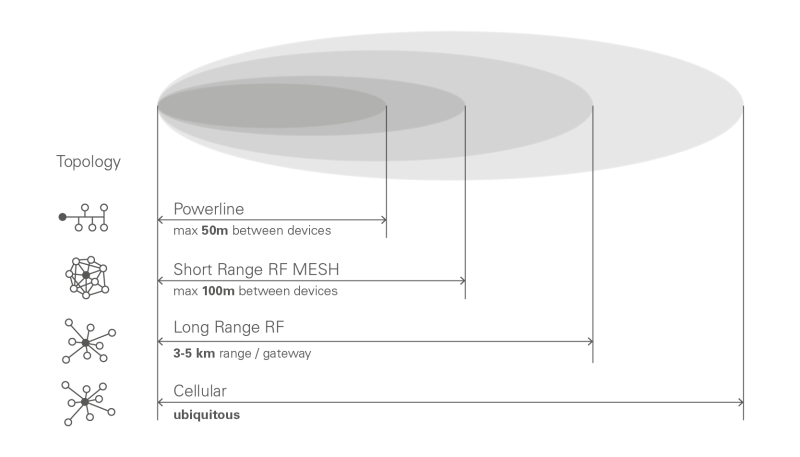 Everything you need to know about Smart Street Lighting - inteliLIGHT®