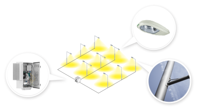 Everything you need to know about Smart Street Lighting - inteliLIGHT®