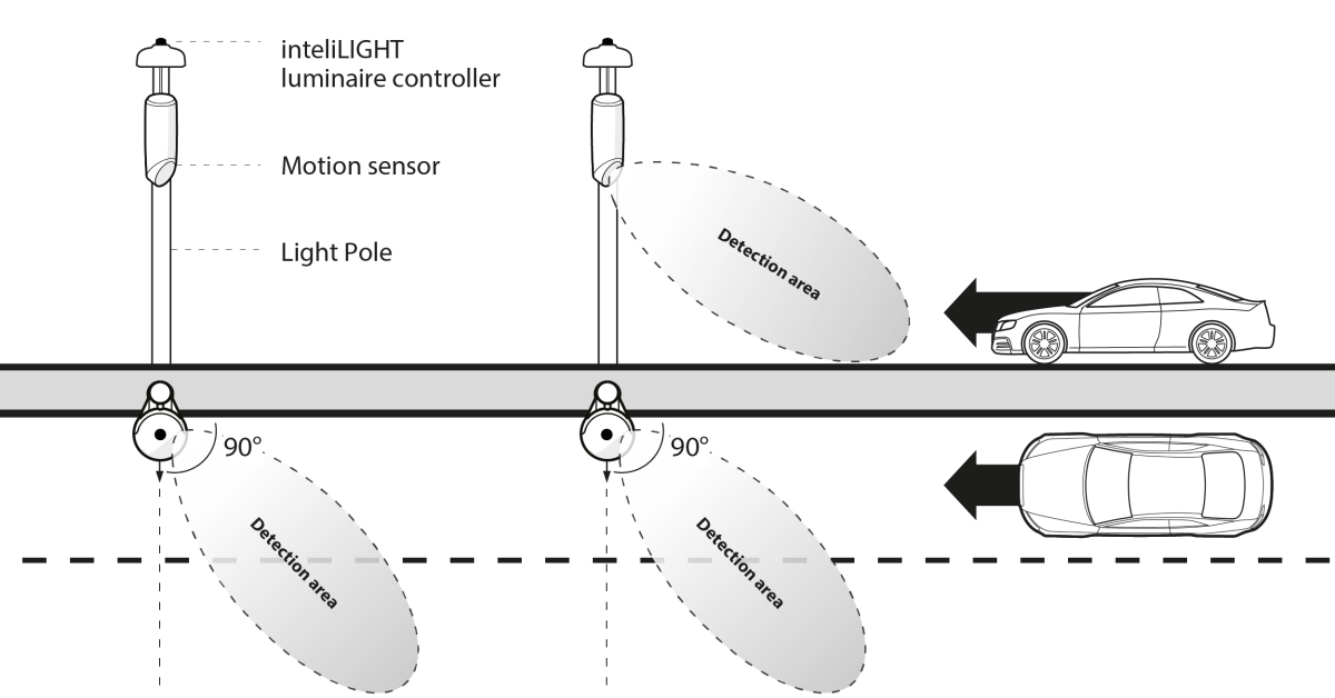 inteliLIGHT’s adaptive lighting features, boosted with radar-based ...