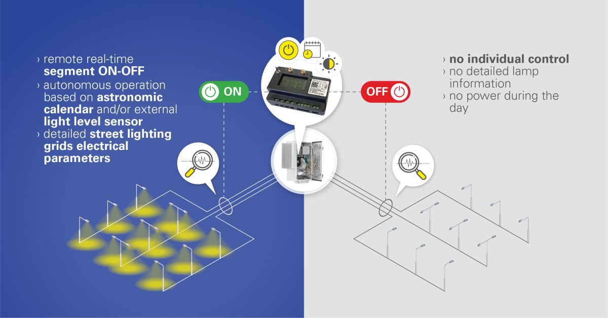Individual vs Segment Streetlight Controllers - inteliLIGHT®