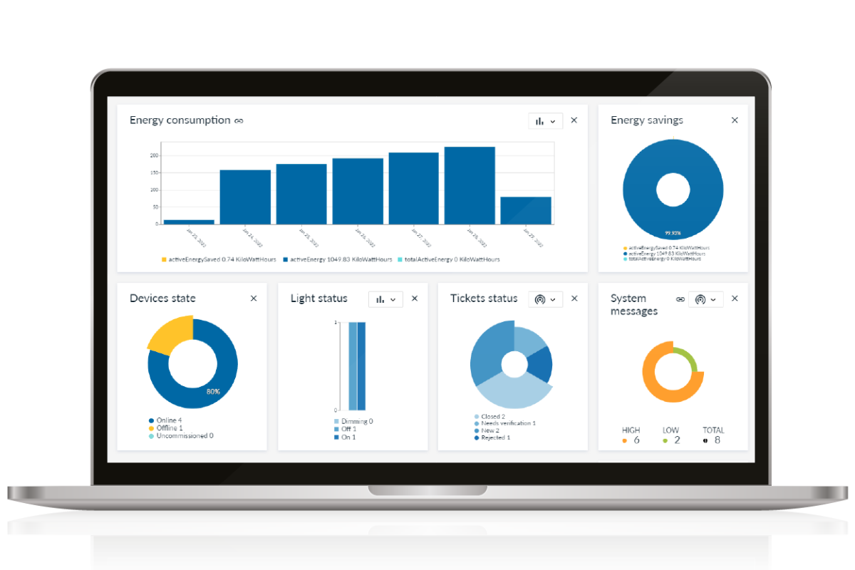 inteliLIGHT® StreetLight Control Software - Remote Management Software