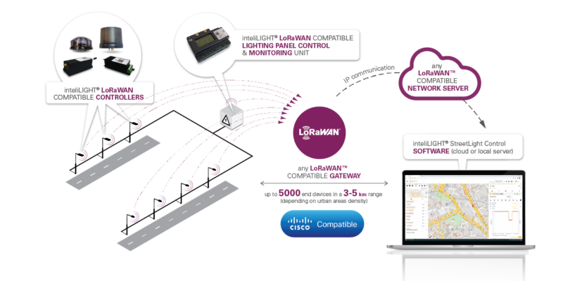 inteliLIGHT® LoRaWAN™ compatible street lighting remote management - inteliLIGHT®